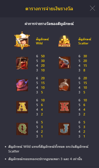 Wild Bounty Showdown แนะนำเกมสล็อต PG - PGSLOT เว็บตรง